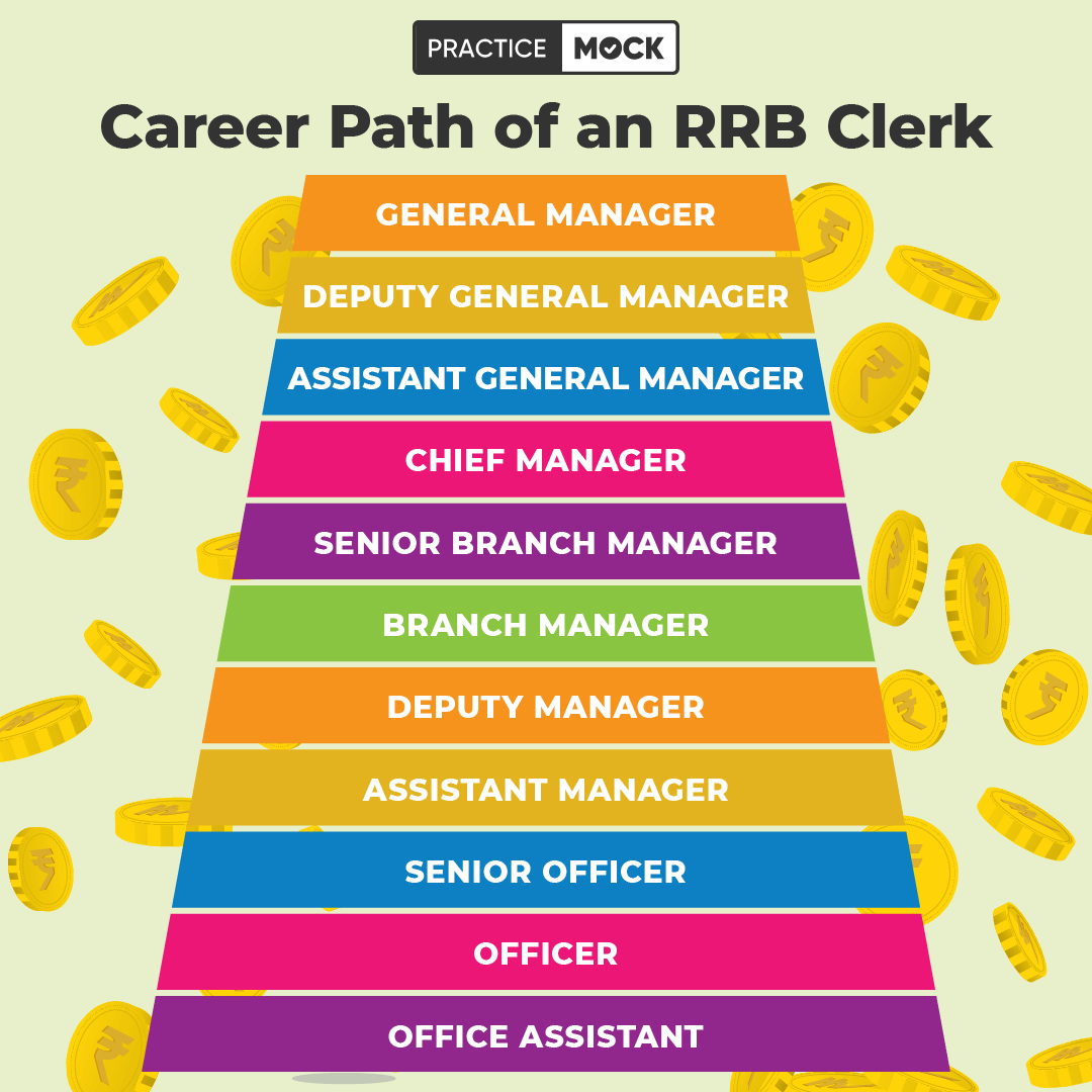 Salary & Job Profile of an RRB Clerk