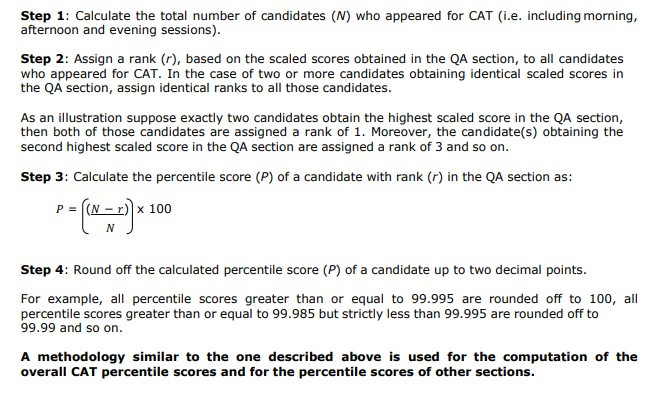 CAT Exam 2023: All Important Details - Practicemock