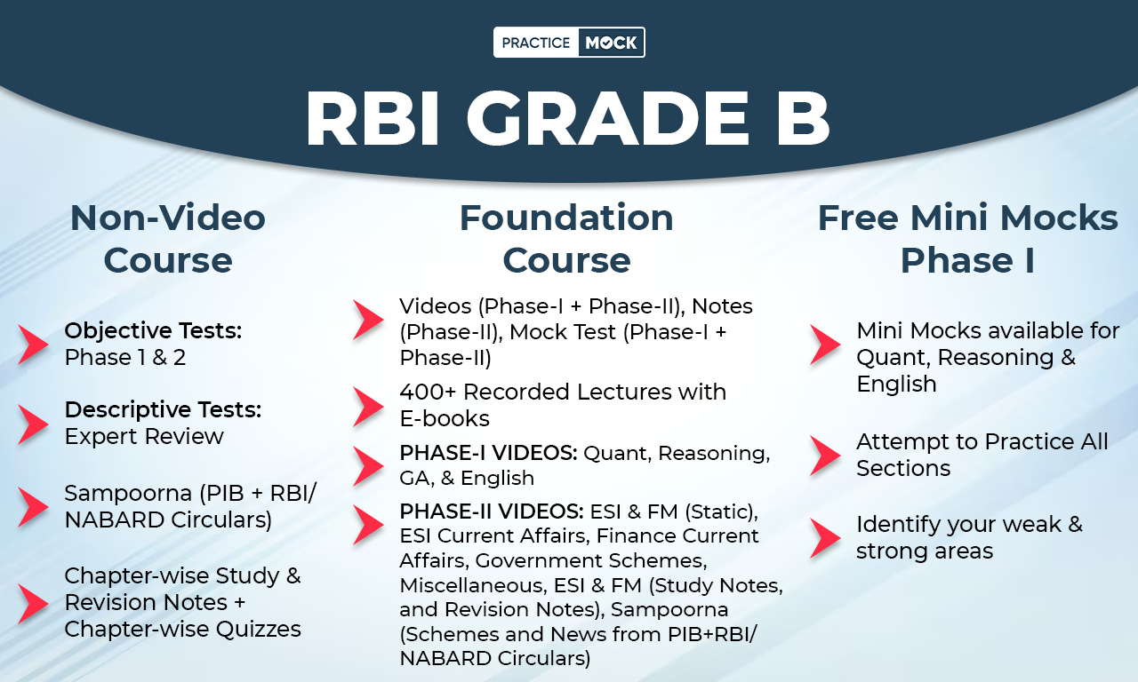 Can Someone with Science Background Apply for the RBI Grade B Exam ...