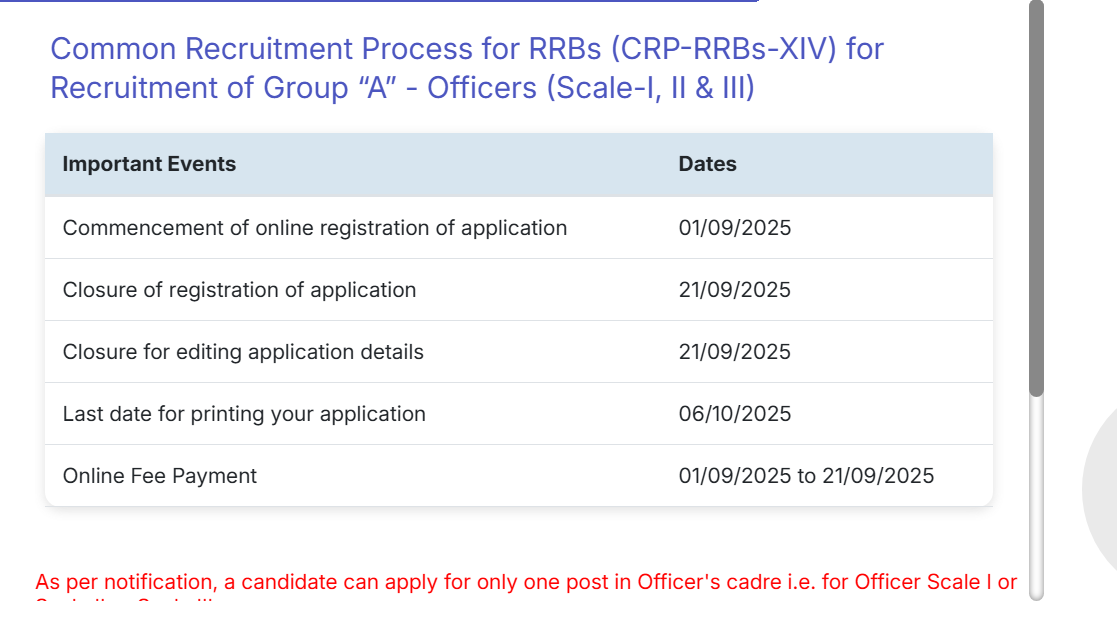 RRB PO Apply Online 2025 Starts at ibps.in, Check Online Application ...